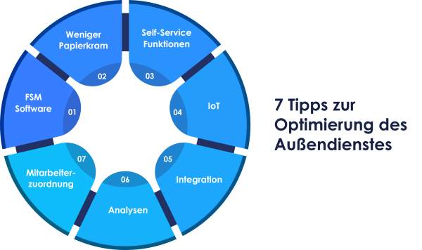 7 Tipps für einen effektiven Außendienst